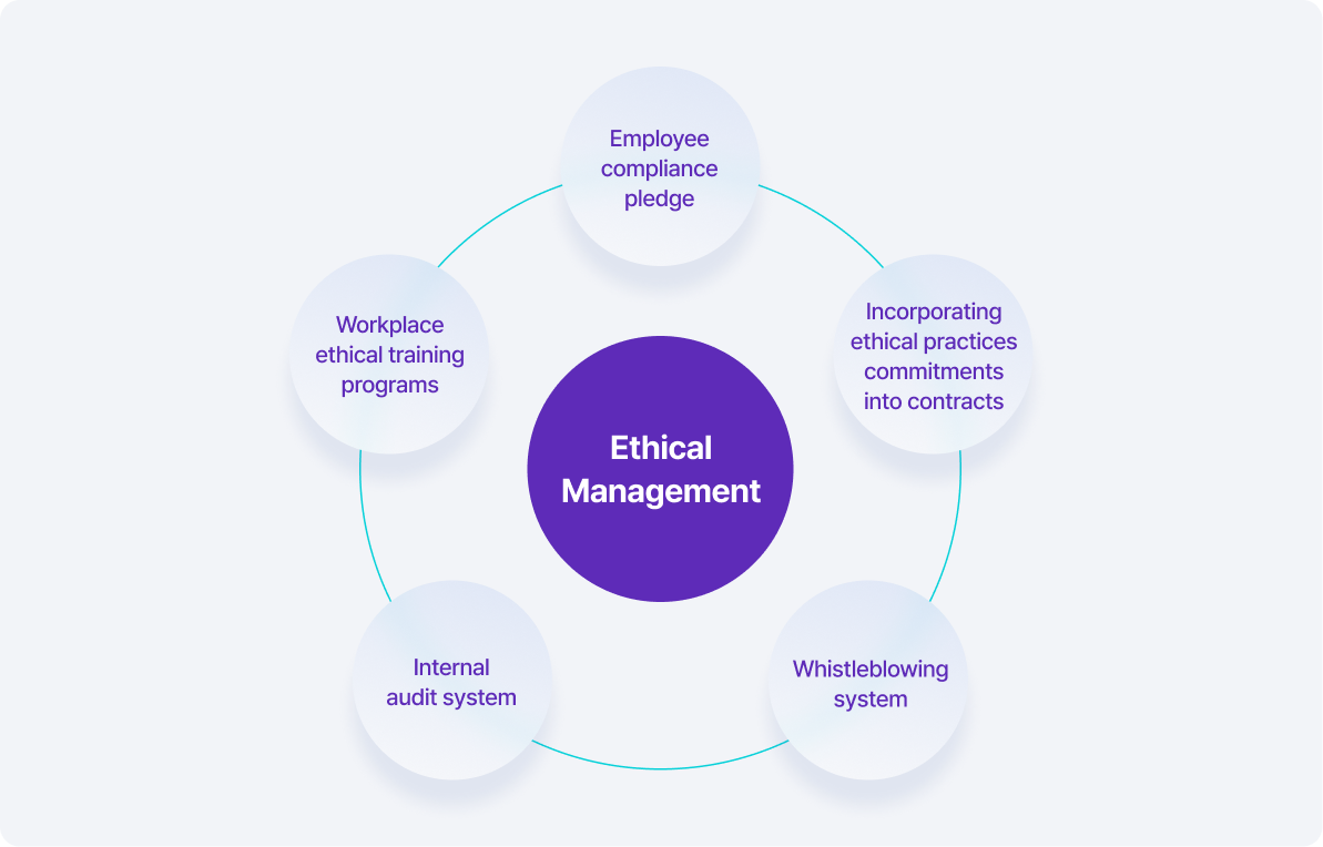 Ethical Management | Ethical Management | ESG | HANATOUR