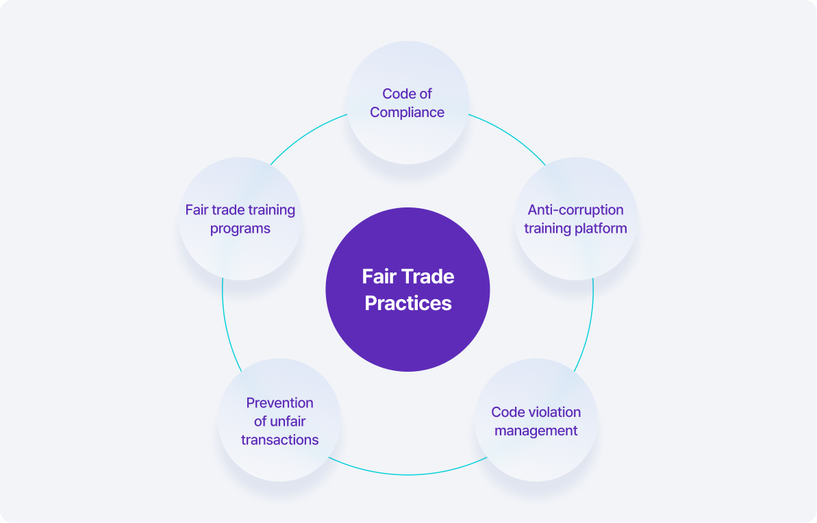 Ethical Management | Ethical Management | ESG | HANATOUR